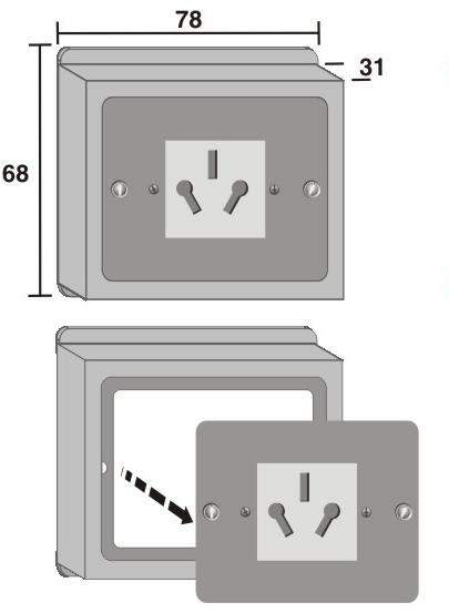 Electro Canal